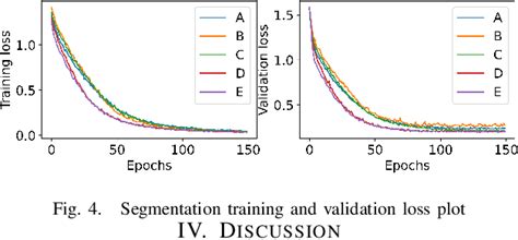 Self Supervised Transunet For Ultrasound Regional Segmentation Of The