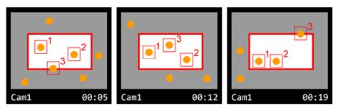 How To Implement Blob Binary Large Object Tracking