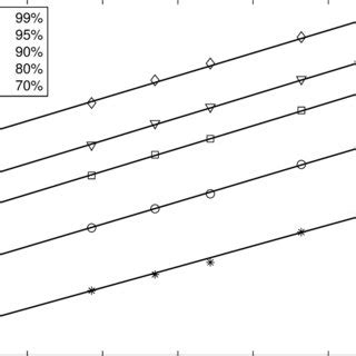 Log Log Plot For 21 August 01 With The Estimated Linear Scaling Rule Download Scientific