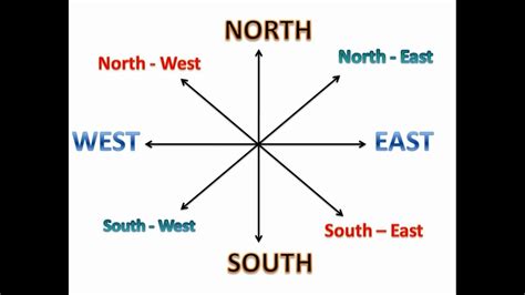 Raised Beds North South Or East West At Mia Mort Blog