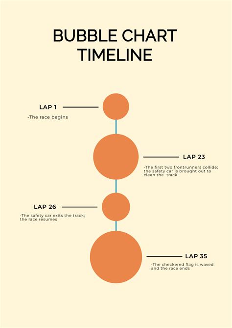 Free Bubble Chart Timeline Template To Edit Online
