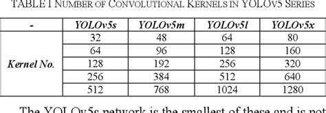 Figure 1 From Yolov5 Based Mask Wearing Status Detection Semantic Scholar
