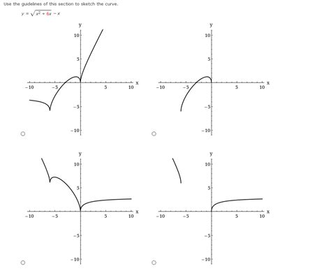 Solved Use The Guidelines Of This Section To Sketch The Chegg