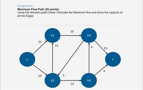 Solved Assignments Maximum Flow Path Points Using The Chegg