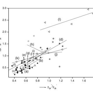 The Variations Of Ijk Ijk Ijk Download Scientific Diagram