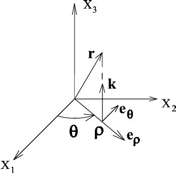 Cylindrical Coordinates Download Scientific Diagram