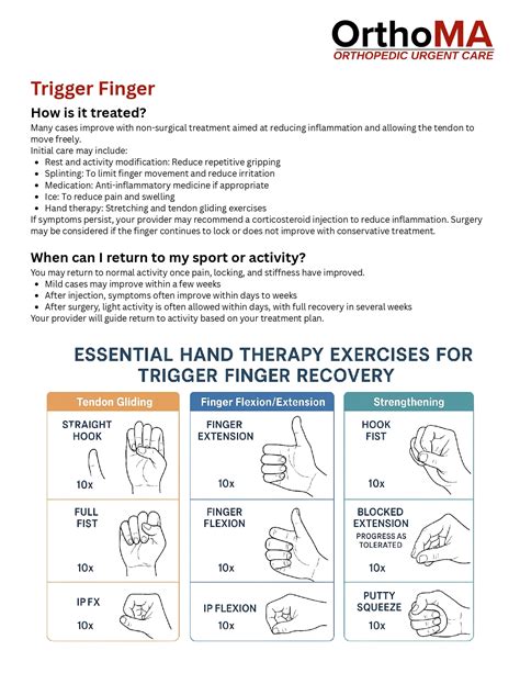 Trigger Finger Treatment Orthoma