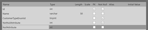 Nullable Enterprise Architect How To Extract Nullability Of A