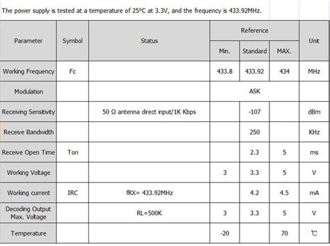 Rf Receiver Module Dc3v 5v High Sensitivity Lighting Control Billboard Electric Door Miniature