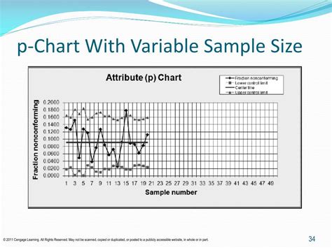 Ppt Chapter 13 Powerpoint Presentation Free Download Id280557