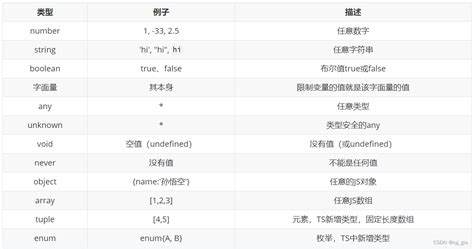typescript 基本类型 csdn博客