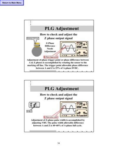 Plg Adjustment How To Che