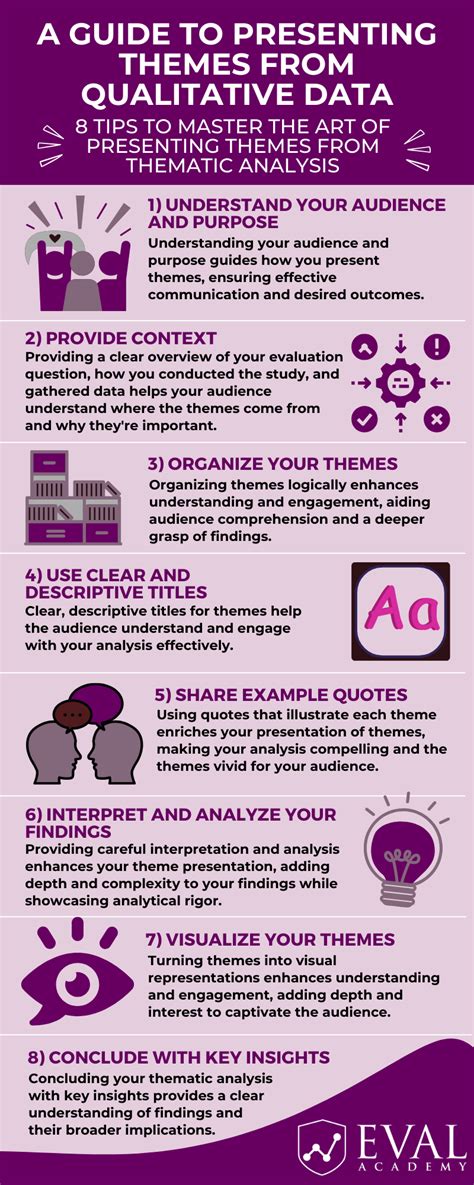 Crafting Compelling Narratives A Guide To Presenting Themes From Qualitative Data — Eval Academy
