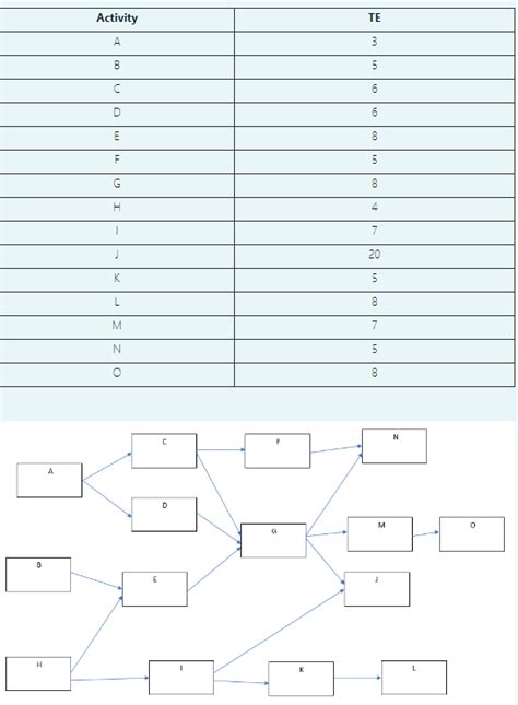 What Is The Critical Path What Is The Full Length Of Chegg Com