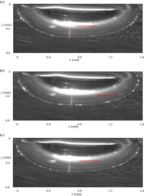 Three Flow Visualization Images Show That The Separation Point Download Scientific Diagram