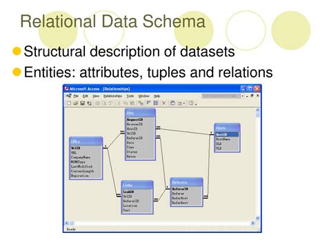 Ppt Visualization Schemas For Flexible Information Visualization