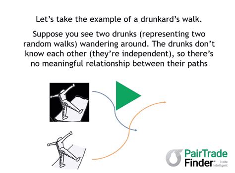 The Stock Pair Trading Strategy And The Secret Of Cointegration