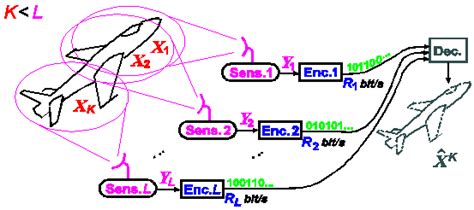University Of Electro Communications Publishes June 2015 Issue Of E Bulletin Topics Uec