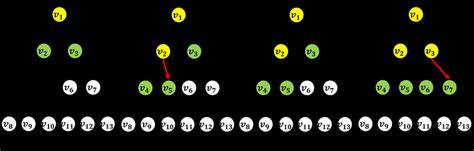 Results Of The Example Of ID A Iteration B Iteration C Download Scientific Diagram