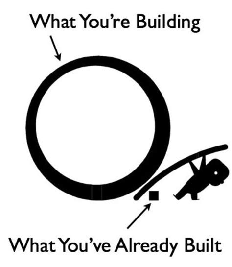 Dr Whitson On Linkedin What The Most Successful Do The Difference