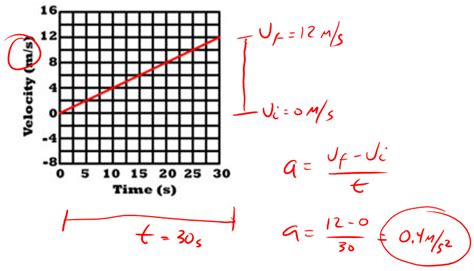 Physics Motion Graphs StickMan Physics