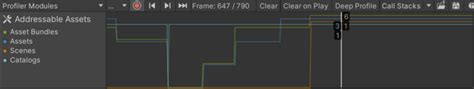 Effective Asset Management In Unity With Addressables Technical Articles Unity Discussions