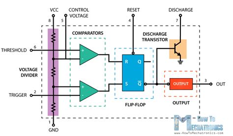 آی سی 555 و نحوه‌ی عملکرد آن اصول کاربردی، بلوک دیگرام و شماتیک مداری