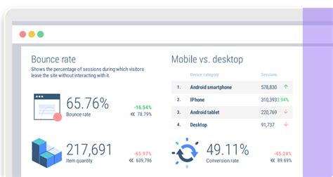 Best Analytical Template