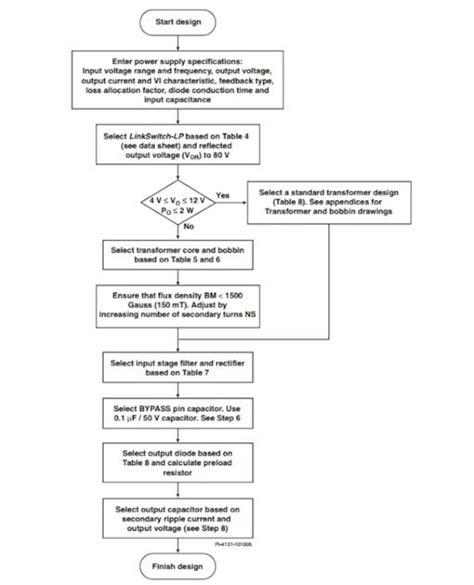 隔离式 Ac－dc 反激电源设计 电源管理 电子元件技术网