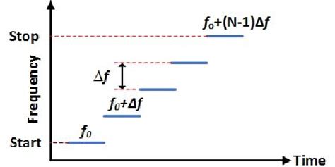 Figure 10 From An Electromagnetic Model Of Human Vital Signs Detection And Its Experimental
