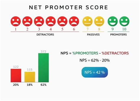 Sales Enablement Metrics Measure Sales Enablement Success