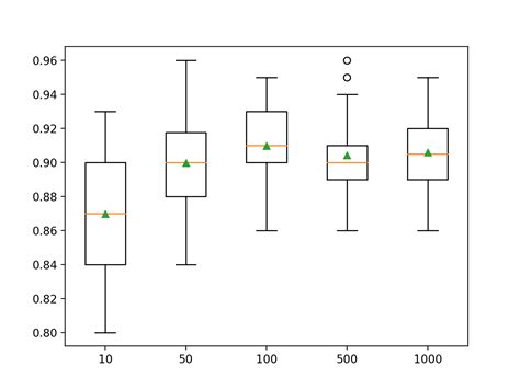 How To Develop A Random Forest Ensemble In Python
