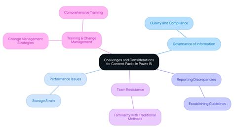 What Are Content Packs In Power Bi A Comprehensive Overview Creatum Gmbh