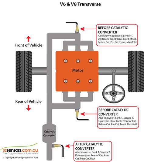 O2 Sensor Wiring Diagram Chevy At Minnie Wilkin Blog