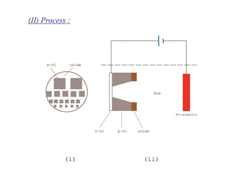 Ppt Advanced Etch Stop Techniques For Microstructure Fabrication