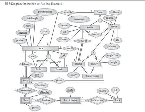 Solved This Question Is Related To DatabaseProvide The Chegg Com