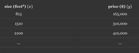 Linear Regression One Variable My Notebook