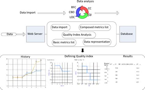 The Metrics Repository Framework Download Scientific Diagram