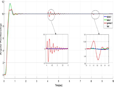 Figure 11 From Design Of Adaptive Fuzzy Pid Control Framework For 3