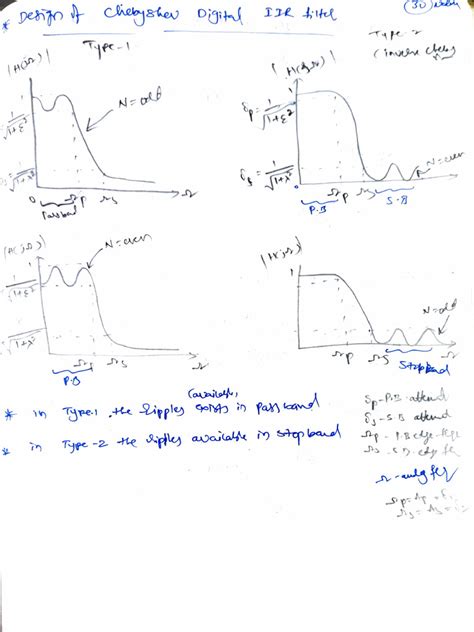 chebyshev filter design steps pdf