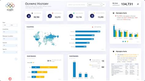 Be Your Data Analyst Data Visualization Power Bi Dashboard Expert By