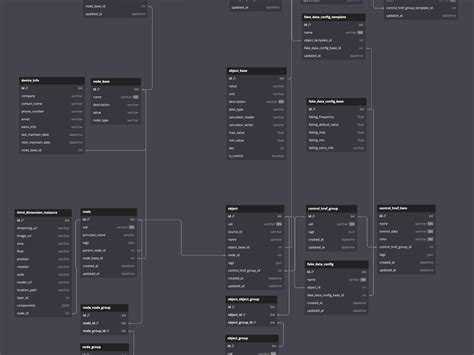 Node Object System 點位系統 林峻緯s Portfolio