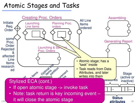 Ppt Artifact Centric Approach To Business Process Modeling Powerpoint Presentation Id3656554