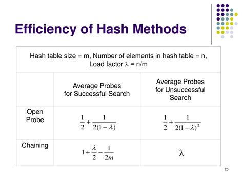 Ppt Cse 30331 Lecture 16 Hashing And Tables Powerpoint Presentation