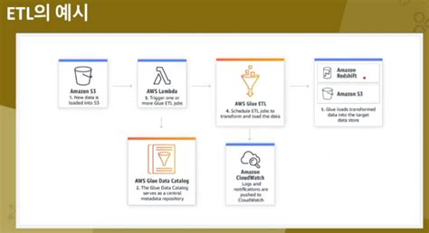 aws data pipeline vs aws glue