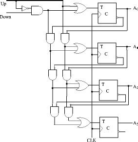 Bit Up Down Binary Counter Download Scientific Diagram