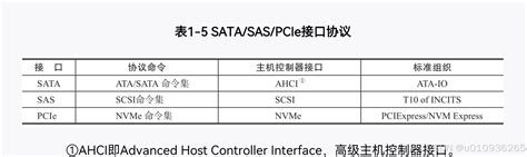 linux系统块存储子系统分析记录 linux 存储子系统 csdn博客