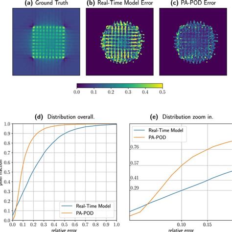 A Logarithmic Plot Of The Singular Values Spectrum For The Iaea Pwr Download Scientific