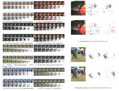 When Saliency Goes Off On A Tangent Interpreting Deep Neural Networks With Nonlinear Saliency Maps