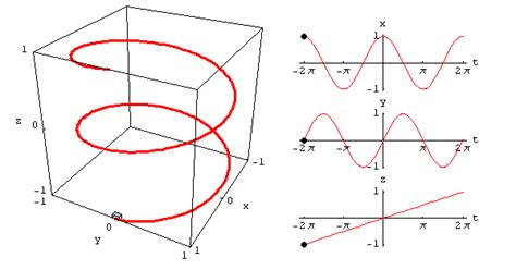 Multivariable Calculus Ms Ovington S Classroom